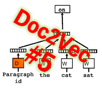 Doc2Vec（5/5）PV－DM＜後編＞ | はぐれ弁理士☆AI派